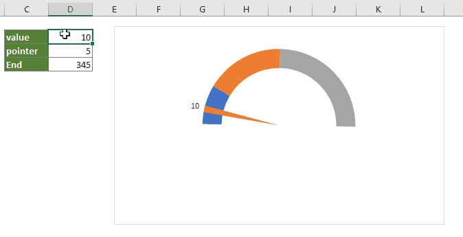 How to create speedometer/gauge chart in Excel?