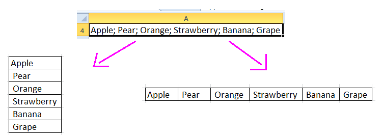 How to split a cell into multiple rows or columns based on a character/a word/carriage return?