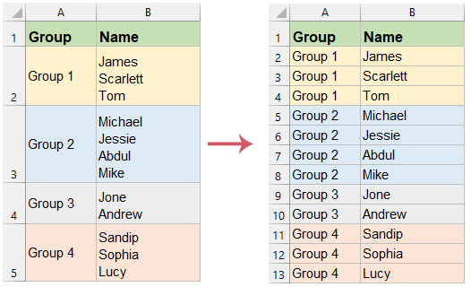 Split Text Strings By Delimiter Into Multiple Rows 3 Quick Tricks