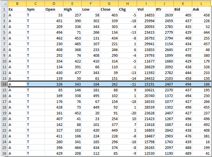 How To Split A Worksheet Into Multiple Panes In Excel 