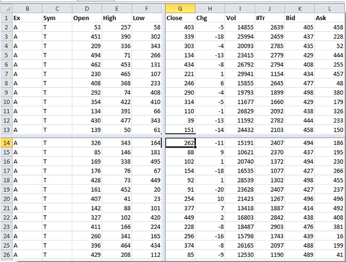 How To Split A Worksheet Into Multiple Panes In Excel 