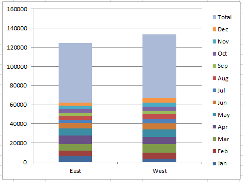 How to create stacked bar/column chart in Excel?