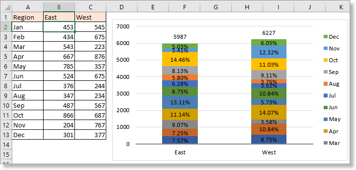 How to create stacked bar/column chart in Excel?