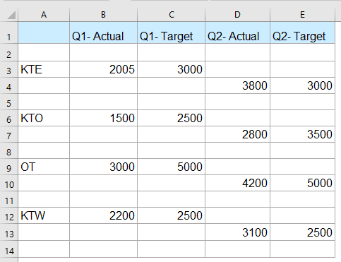 How to create a stacked clustered column / bar chart in Excel?
