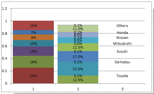 How to add leader lines to stacked column in Excel?