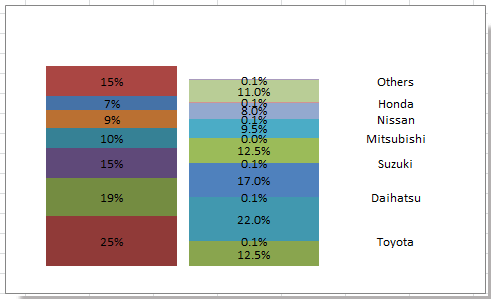 How to add leader lines to stacked column in Excel?