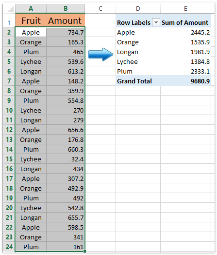 How To Sum Values Based On Criteria In Another Column In Excel 