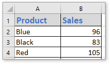 How to sum values by group in Excel?