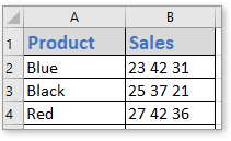 How to sum values by group in Excel?
