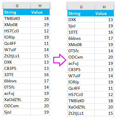 How to sum cells if the corresponding string is in a certain length?
