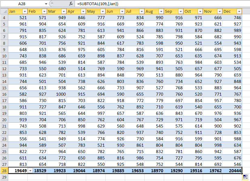 How To Quickly Sum Up Data Of Each Column In Excel
