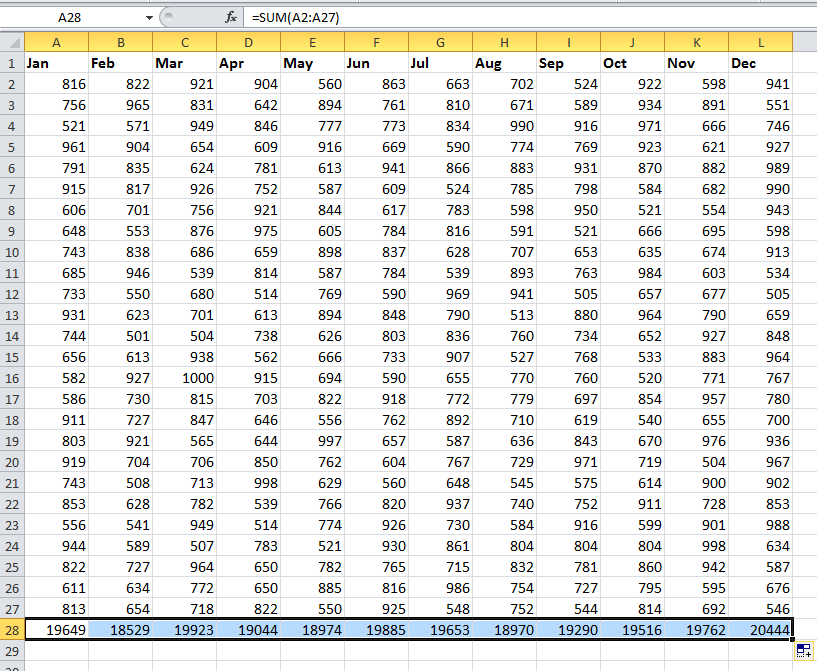 How to quickly sum up data of each column in Excel?