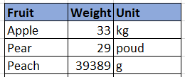 How to correctly sum numbers with units in a range in Excel?