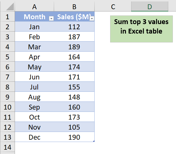How To Sum Top N Values In Excel Table Without Using Any Formulas 