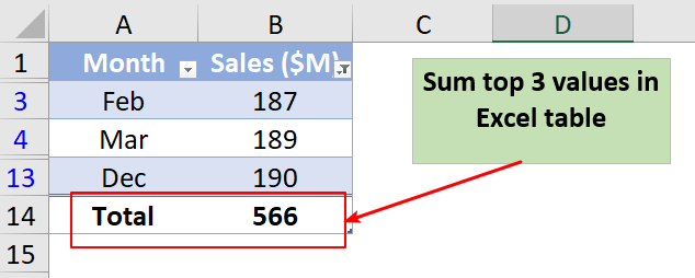 How To Sum Top N Values In Excel Table Without Using Any Formulas 
