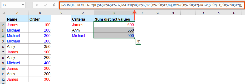 How To Sum Only Unique Values In Pivot Table Google Sheets 