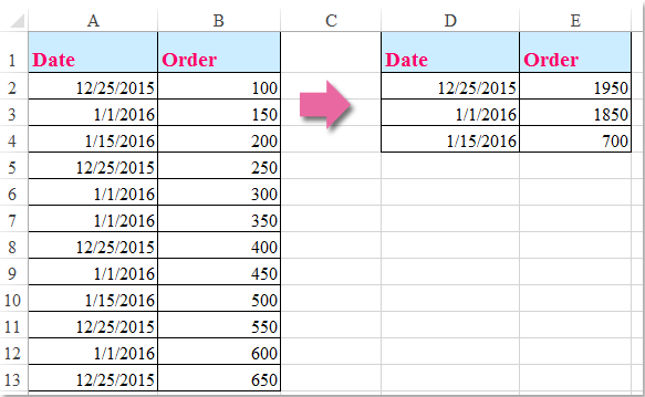 Excel Ordering Issue With Date Values When Creating Pivot Tables Hot 