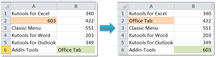 How To Quickly Swap Contents Of Two Cells In Excel