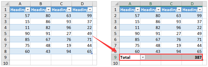 How To Add Subtotals And Total Row In A Table In Excel