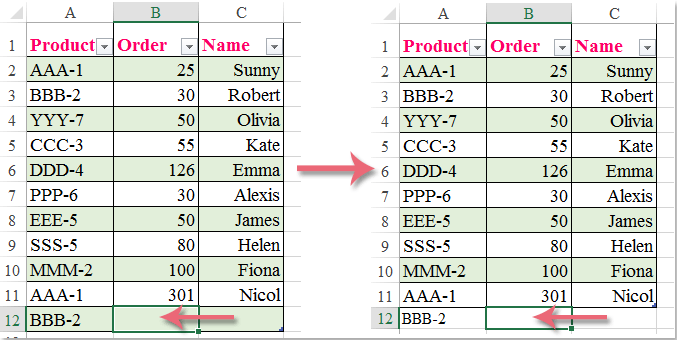 How To Recover The Table Auto Expand Feature In Excel