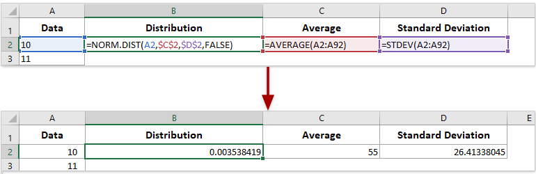 How to create a bell curve chart template in Excel?