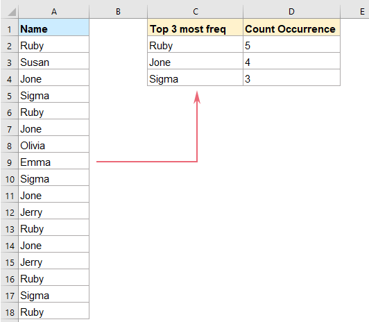 How To Find The Top 5 Or N Most Frequent Text Or Numbers In Excel