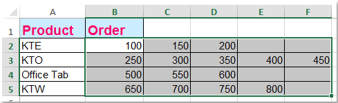 How to transpose cells in one column based on unique values in another column?