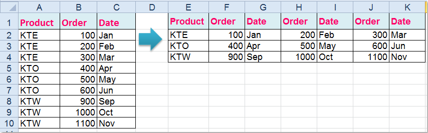 How To Transpose Duplicate Rows To Columns In Excel 