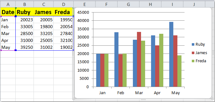 How To Auto Update A Chart After Entering New Data In Excel 