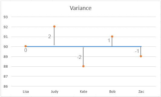 Excel Variance Calculation A Guide With Examples