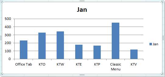 How to vary colors by point for chart in Excel?