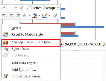 How to add vertical/average line to bar chart in Excel?