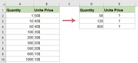 How to use vlookup exact and approximate match in Excel?