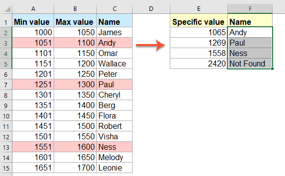 How to vlookup and return matching data between two values in Excel?