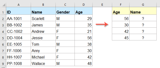 How To Vlookup Values From Right To Left In Excel