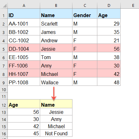 How to vlookup values from right to left in Excel?
