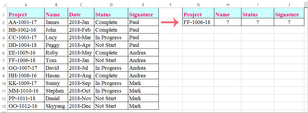 How To Use Vlookup For Multiple Columns In Excel Exceldemy Www vrogue co