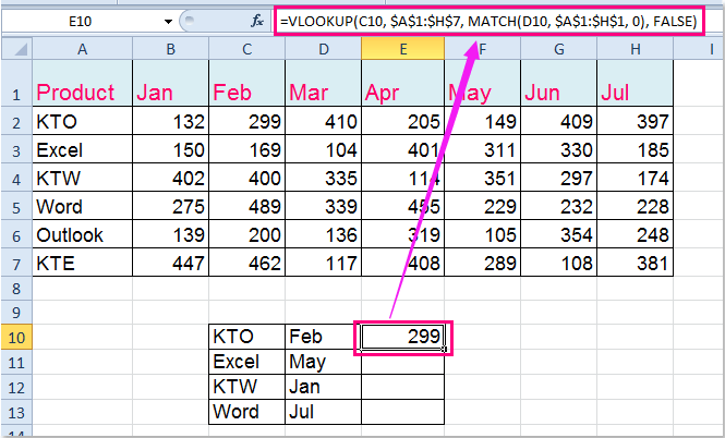 How To Vlookup In Two Dimensional Table In Excel 