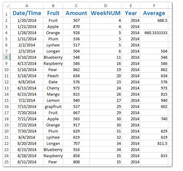 How To Calculate Weekly Average In Excel 