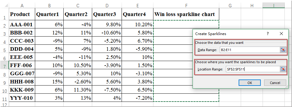 How to create a win loss sparkline chart in Excel?