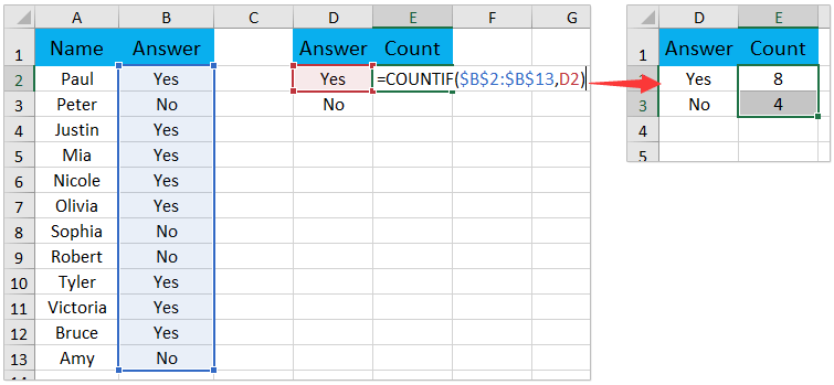 How to create a pie chart for YES/NO answers in Excel?