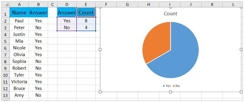 How to create a pie chart for YES/NO answers in Excel?