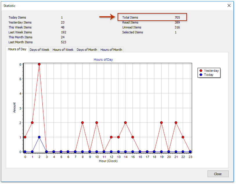 How to count the total number of items (emails) in all folders in Outlook?