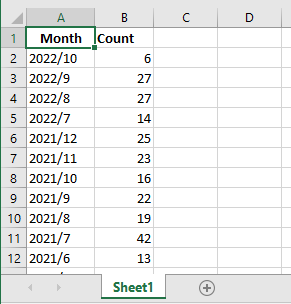How to count the number of sent emails per month in Outlook?
