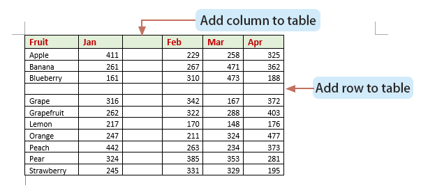 Aggiungi rapidamente righe o colonne a una tabella nel documento di Word