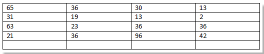 How to insert formula to sum a column or row of table in Word?