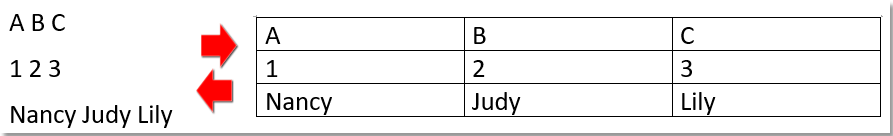 How to convert a list to table or vice versa in Word document?
