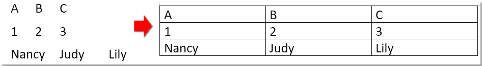 How to convert a list to table or vice versa in Word document?