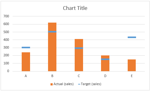 Create an Actual Vs Target Chart in Excel