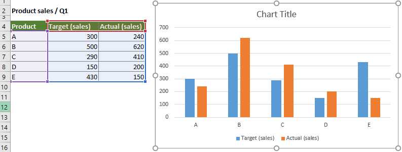 Create An Actual Vs Target Chart In Excel